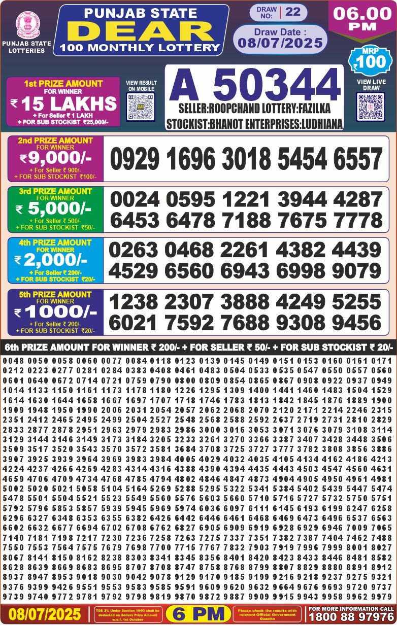 Punjab State Lottery Dear 50 Monthly Result Declared 08-07-2025