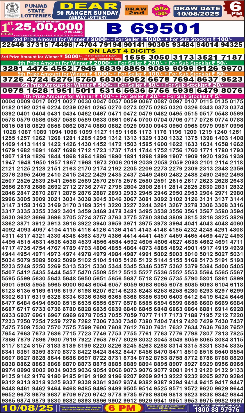 Punjab State Dear 50 Ranger Sunday Weekly Lottery Result 6pm 10-08-2025 ...