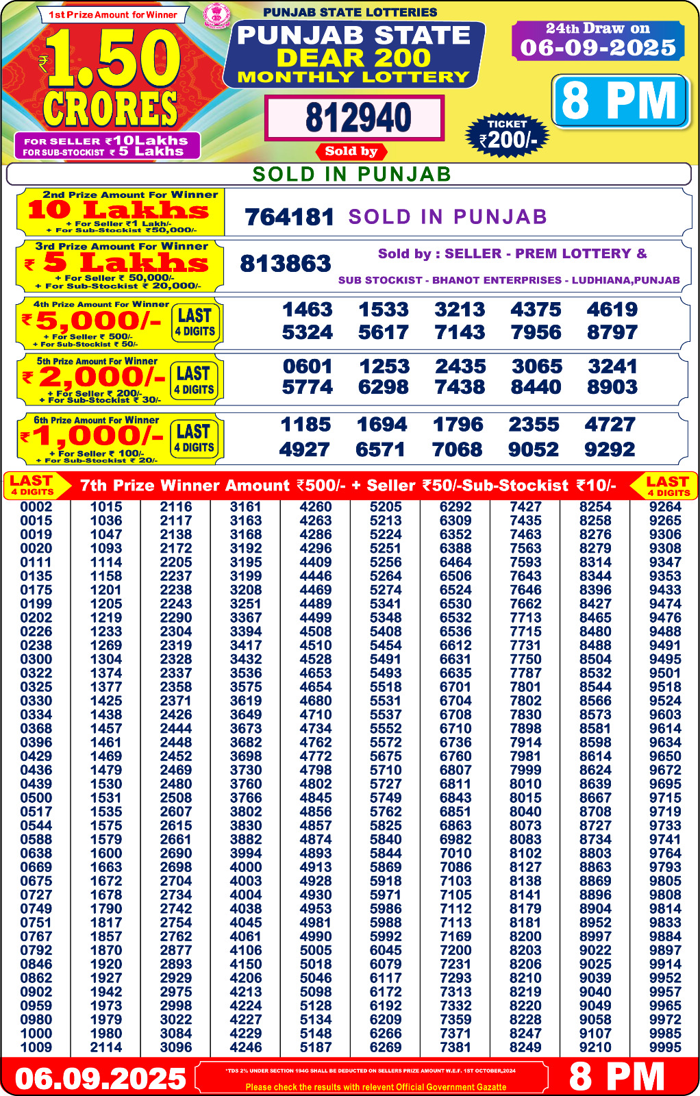 Punjab State 200 Monthly Lottery Result – 6 September 2025