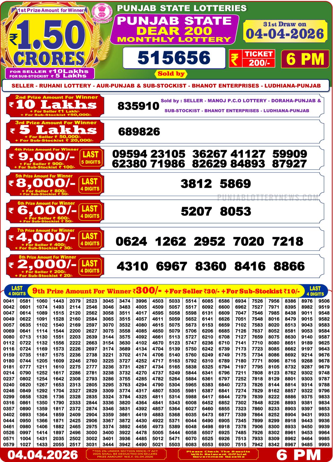 Punjab State 200 Monthly Lottery Result 4 April 2026
